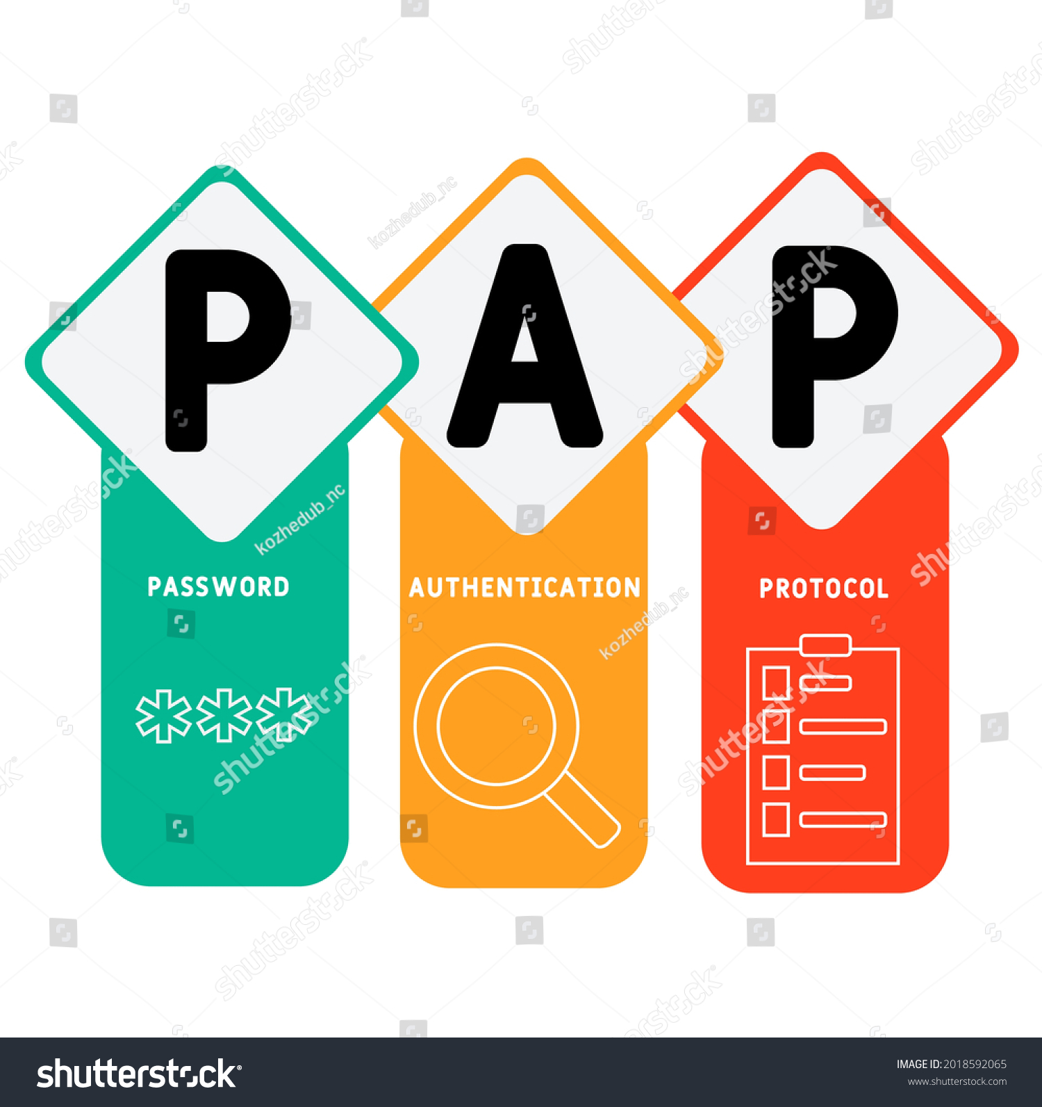 Pap Password Authentication Protocol Acronym Business Stock Vector Royalty Free 2018592065