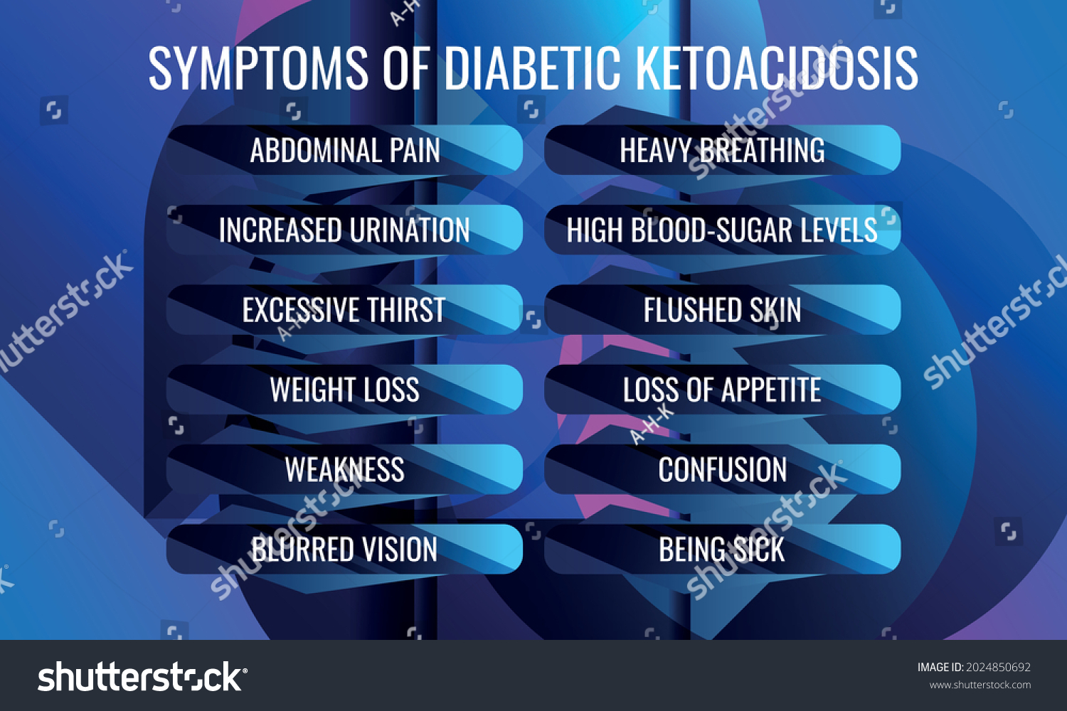 Symptoms Diabetic Ketoacidosis Vector Illustration Medical Stock Vector Royalty Free