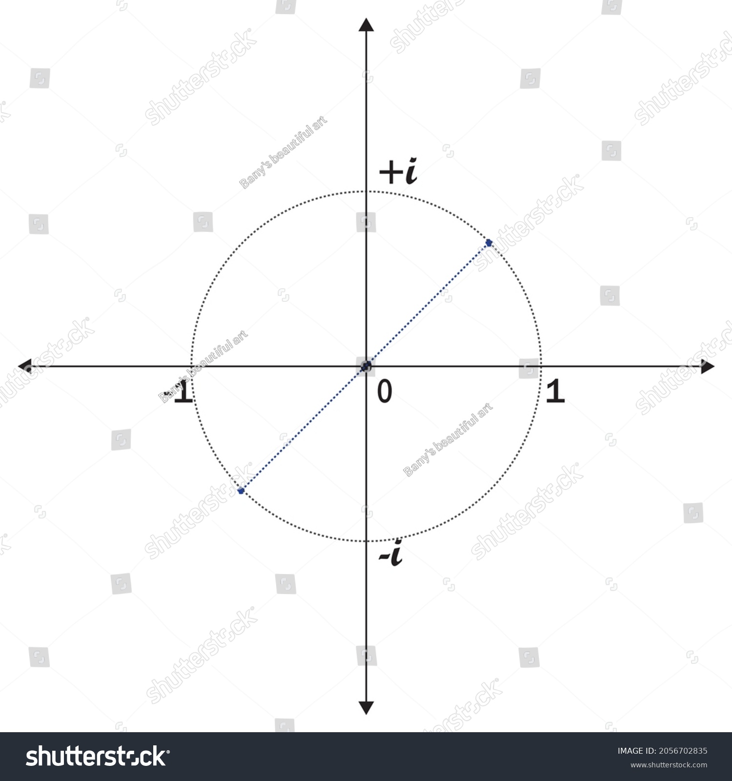 Imaginary Unit Principal Square Root Two Stock Vector (Royalty Free ... Imaginary Unit Principal Square Root Two Stock Vector (Royalty Free ...