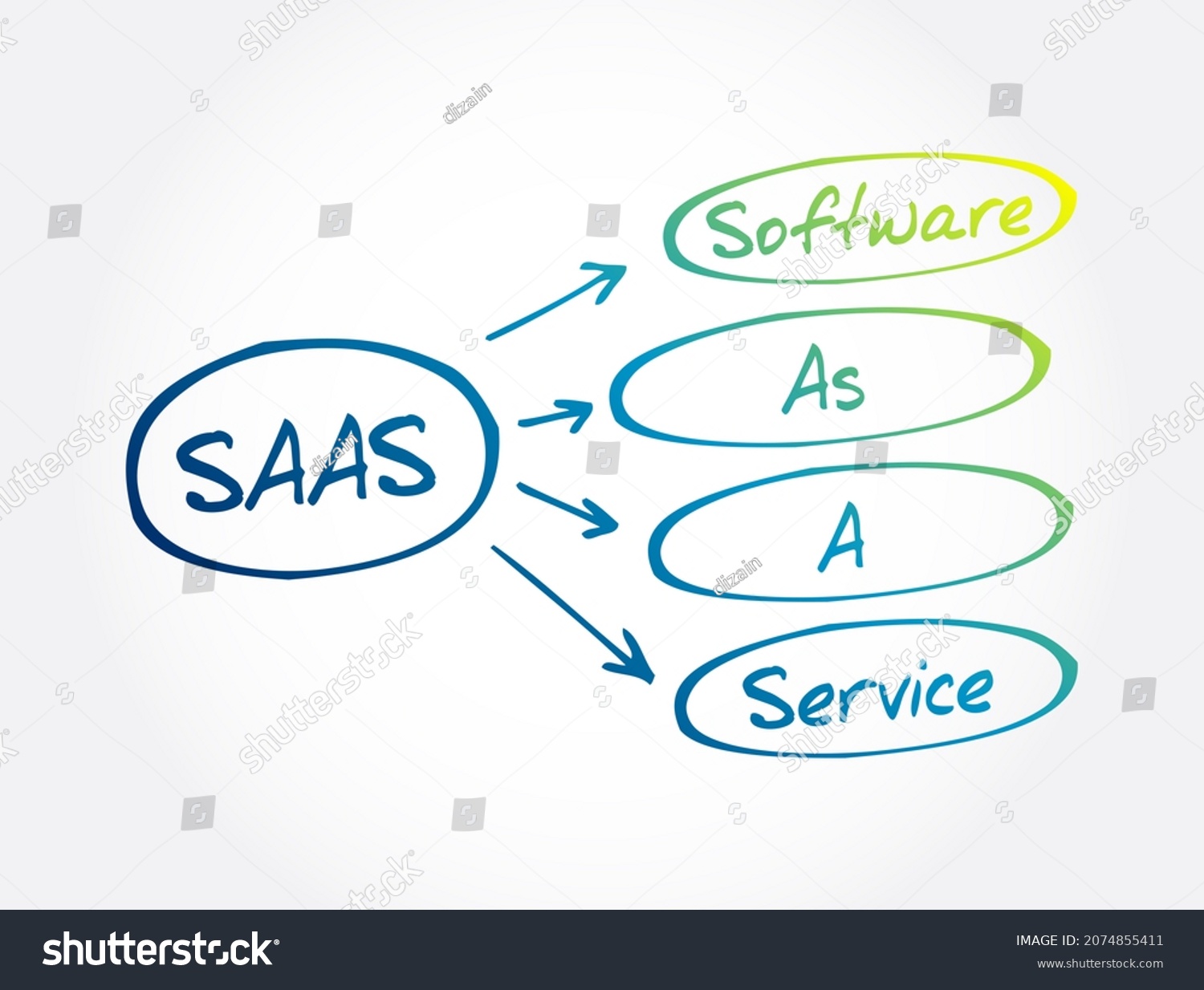 Saas Software Service Software Licensing Delivery Stock Illustration ... Saas Software Service Software Licensing Delivery Stock Illustration ...