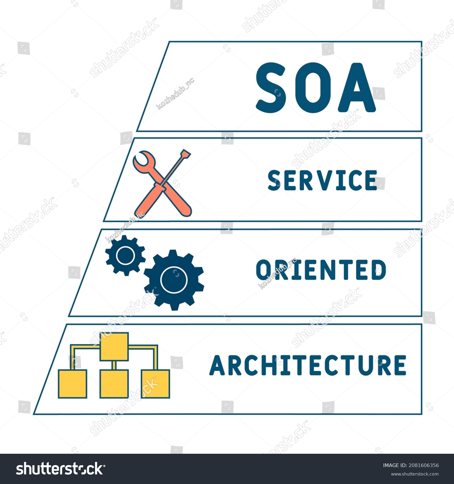 Soa Service Oriented Architecture Acronym Business Stock Vector ... Soa Service Oriented Architecture Acronym Business Stock Vector ...