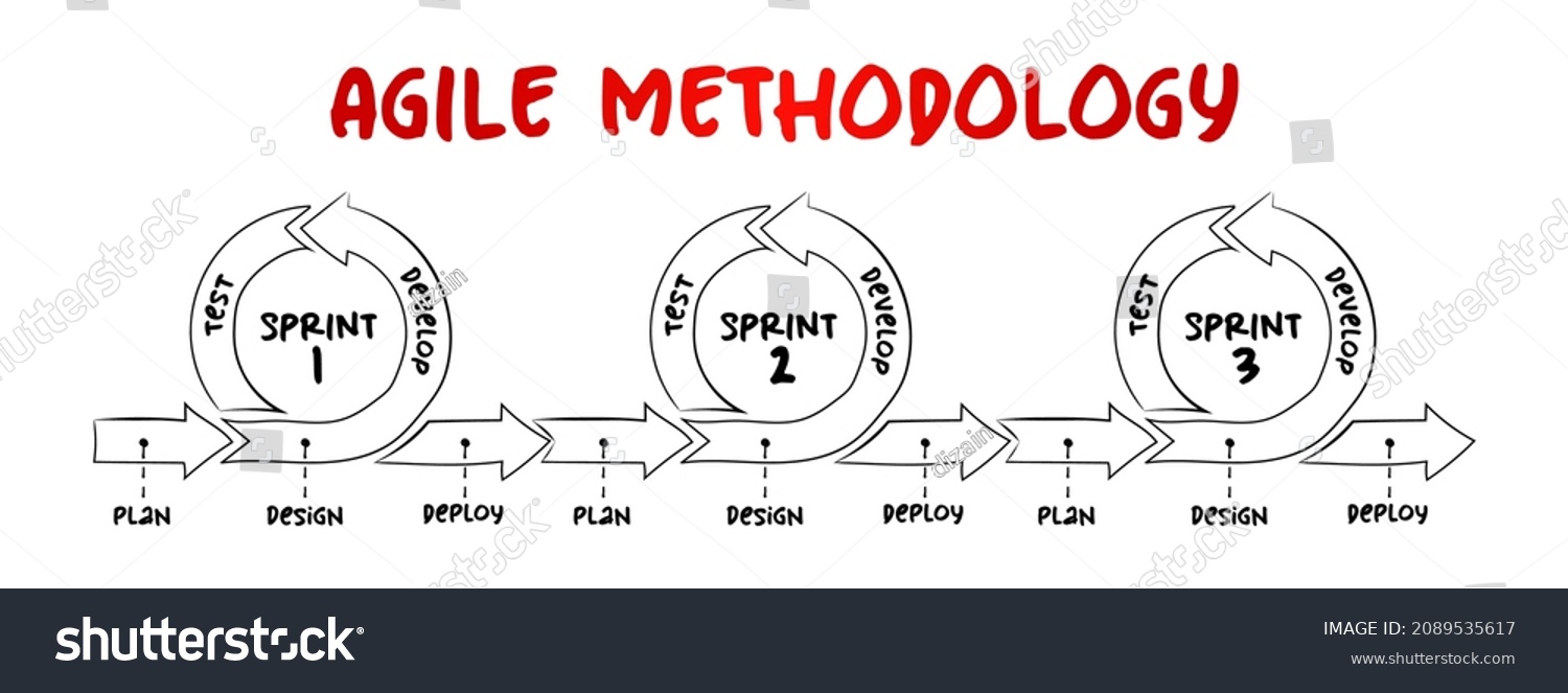 1,270 Iteration infographic Images, Stock Photos & Vectors | Shutterstock