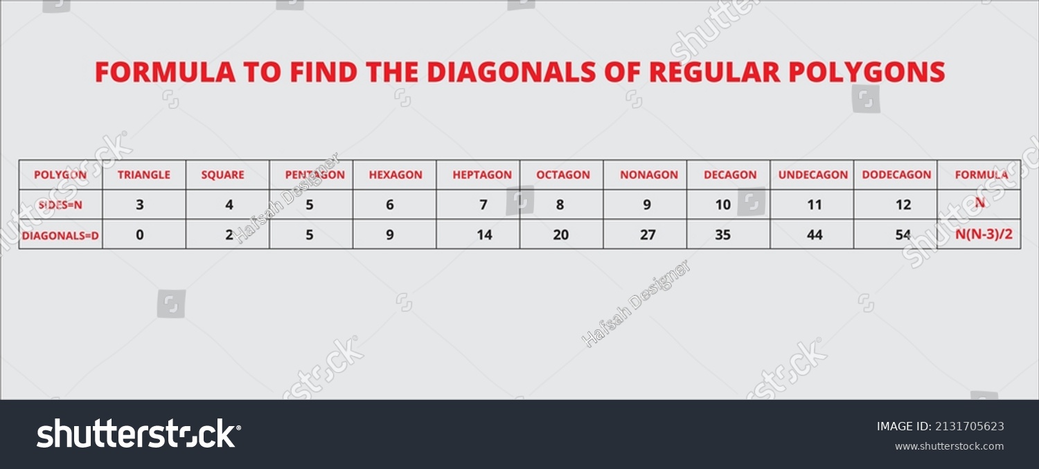 Formula Find Diagonals Polygonwith Sides Polygons 库存矢量图(免版税)2131705623 ... Formula Find Diagonals Polygonwith Sides Polygons 库存矢量图(免版税)2131705623 ...
