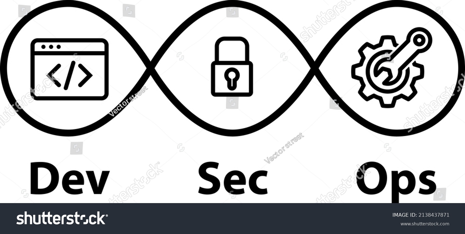 Devsecops Devops Icons Vector 库存矢量图(免版税)2138437871 | Shutterstock Devsecops Devops Icons Vector 库存矢量图(免版税)2138437871 | Shutterstock