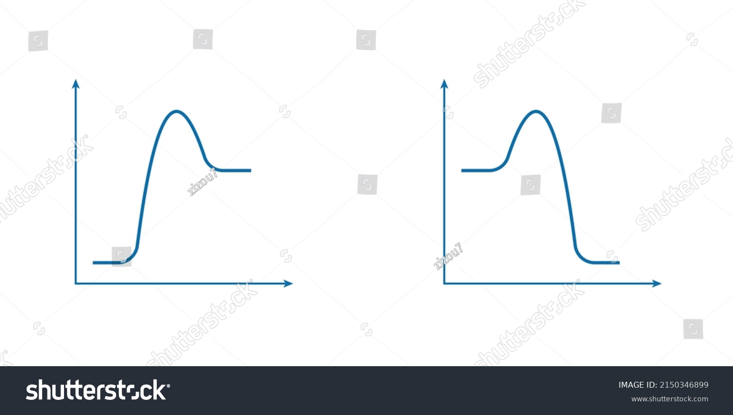 Vektor Stok Exothermic Endothermic Reactions Graphs Diagram Chemistry