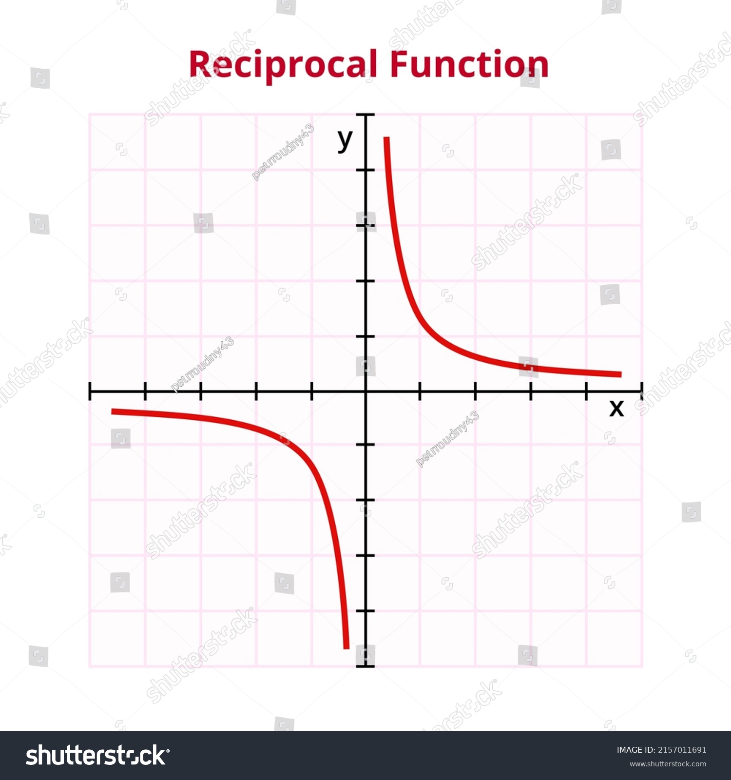 Vector Graph Chart Reciprocal Function Inverse Stock Vector (Royalty ... Vector Graph Chart Reciprocal Function Inverse Stock Vector (Royalty ...