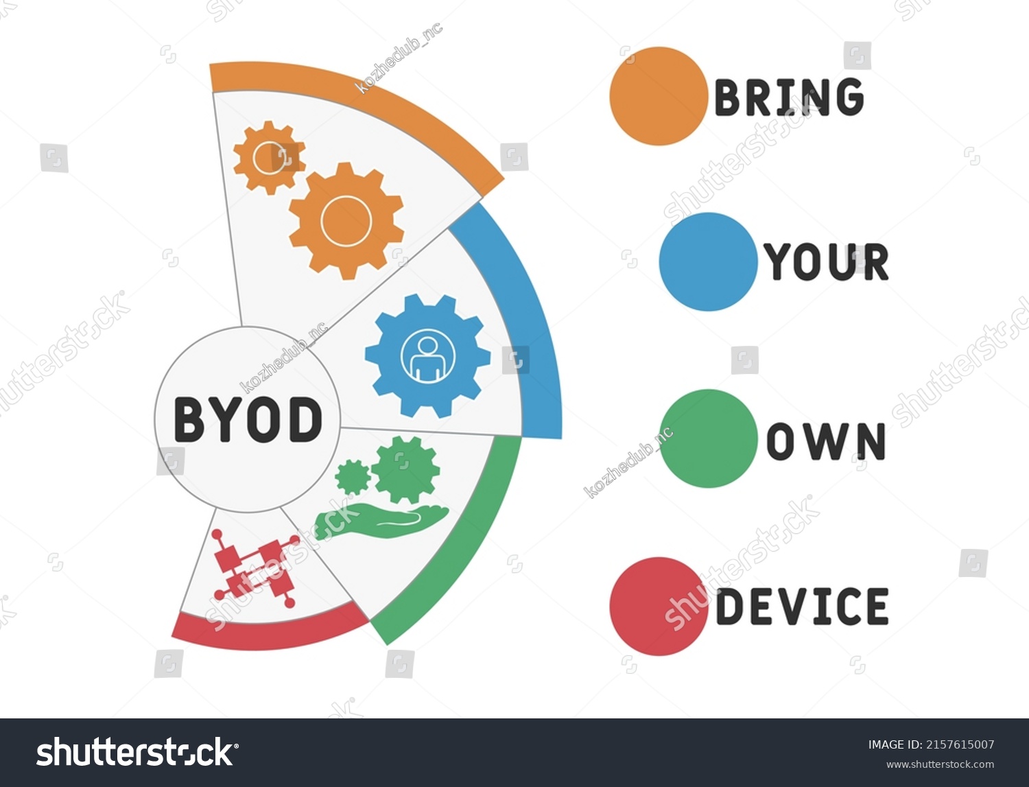 Byod Bring Your Own Device Acronym Stock Vector (Royalty Free ... Byod Bring Your Own Device Acronym Stock Vector (Royalty Free ...