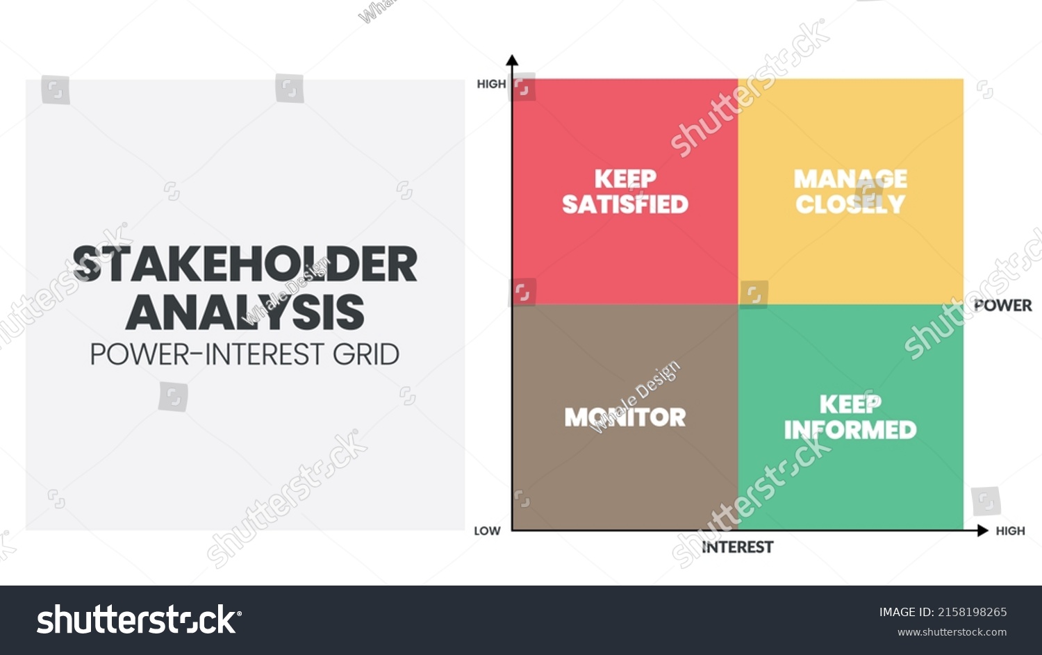 Vector Illustration Stakeholder Analysis Matrix Step Stock Vector ... Vector Illustration Stakeholder Analysis Matrix Step Stock Vector ...