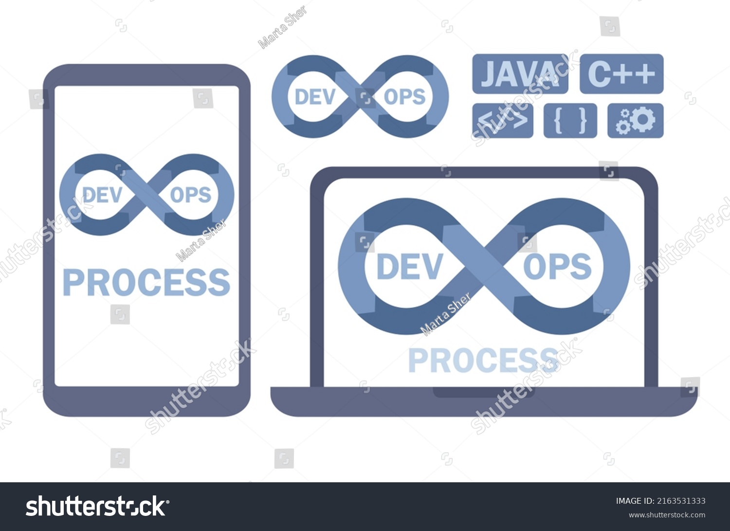 Devops Set Icon Programming Engineering Concept Stock Vector (Royalty ...