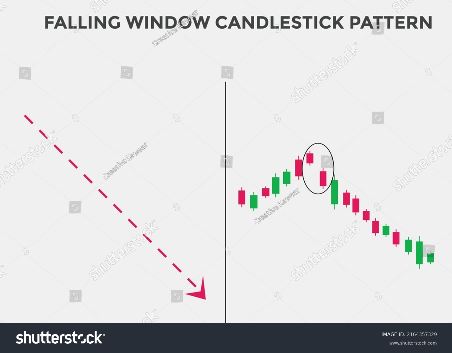 Falling Window Candlestick Pattern Candlestick Chart: Vector có sẵn ...