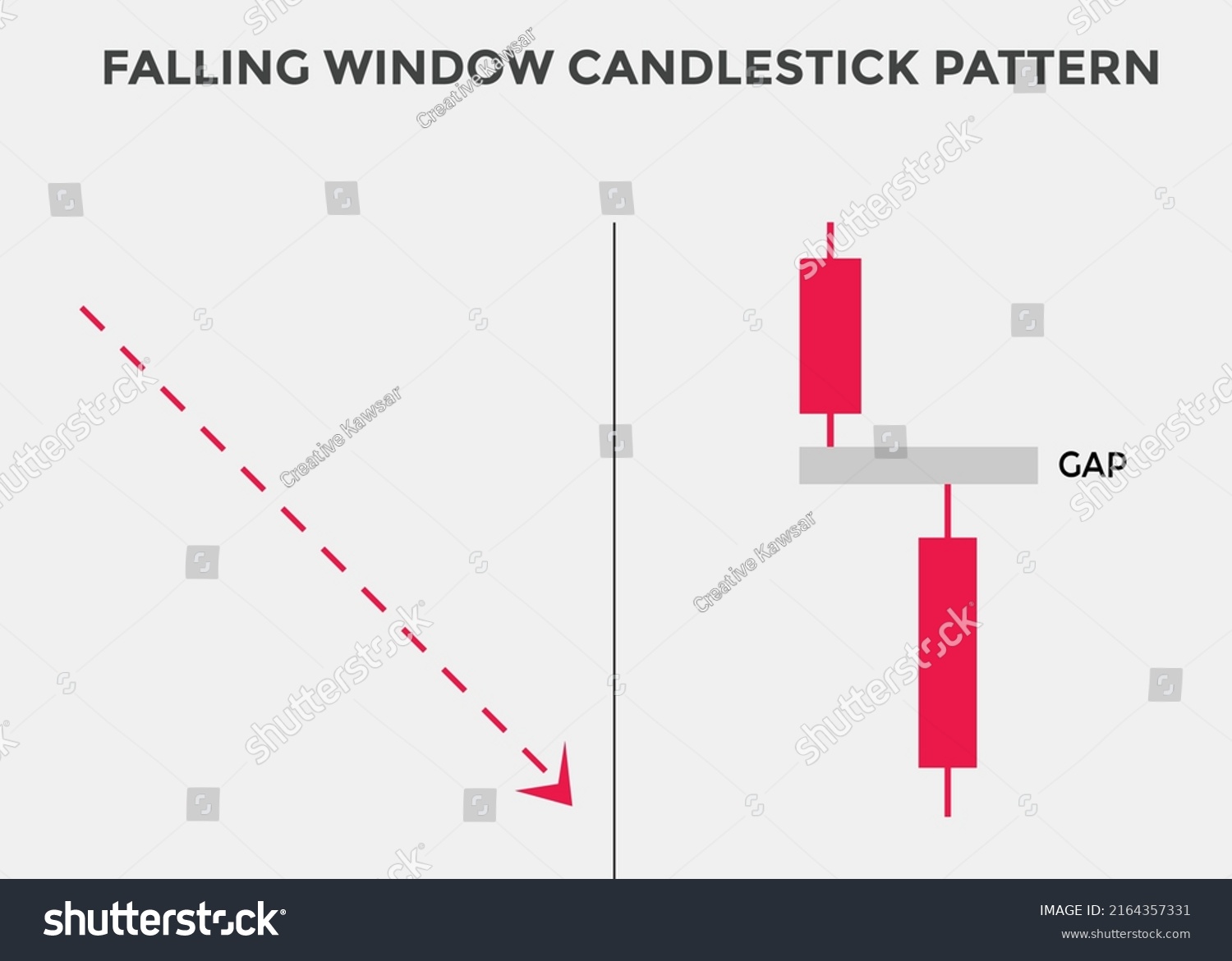 Falling Window Candlestick Pattern Candlestick Chart Stock Vector ...