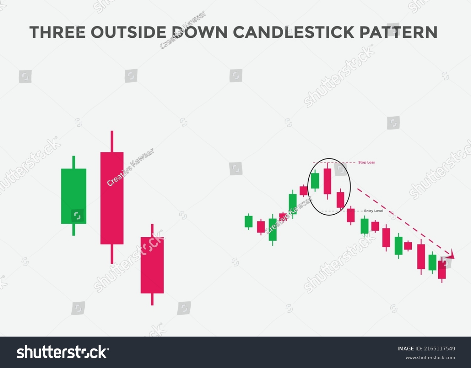 Three Outside Down Candlestick Pattern Candlestick Stock Vector ...