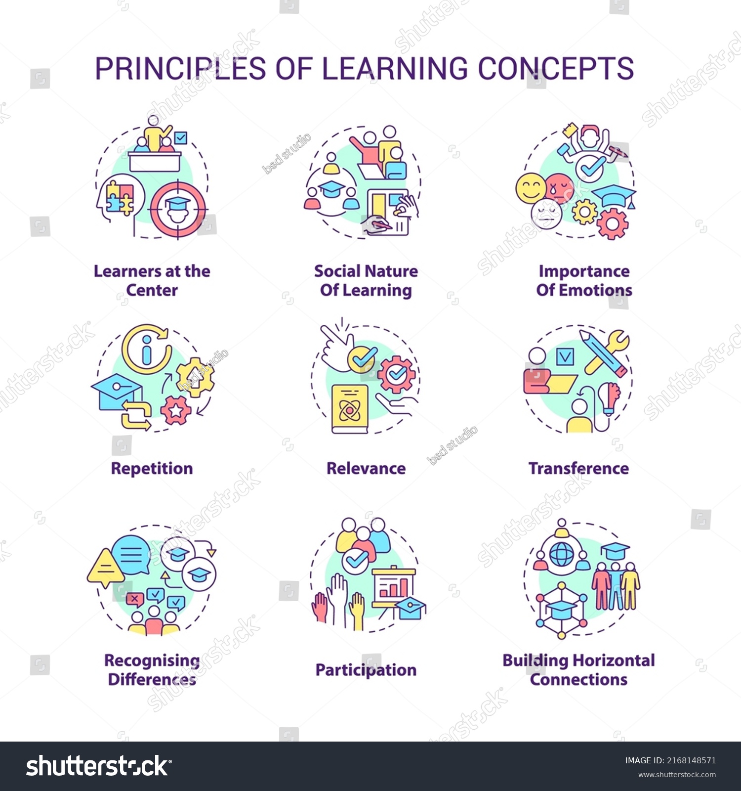 Principles Learning Concept Icons Set Healthy Stock Vector (Royalty ... Principles Learning Concept Icons Set Healthy Stock Vector (Royalty ...