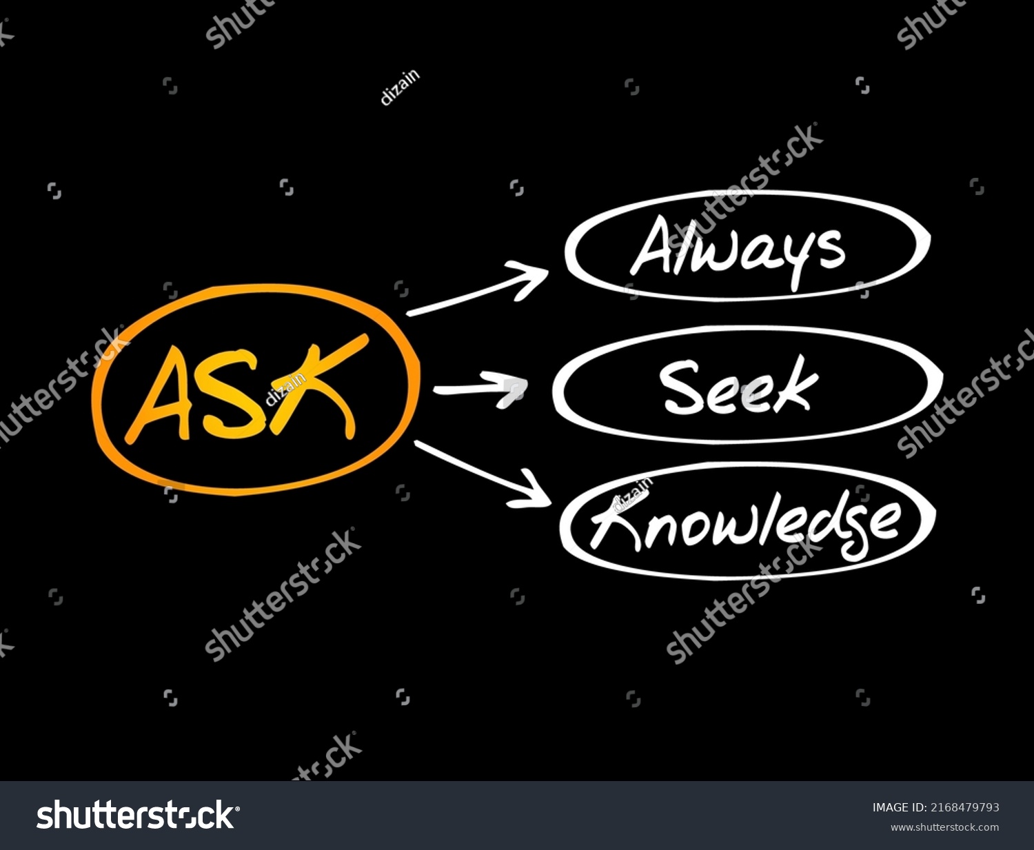 Ask Always Seek Knowledge Acronym Education Stock Vector (Royalty Free ... Ask Always Seek Knowledge Acronym Education Stock Vector (Royalty Free ...