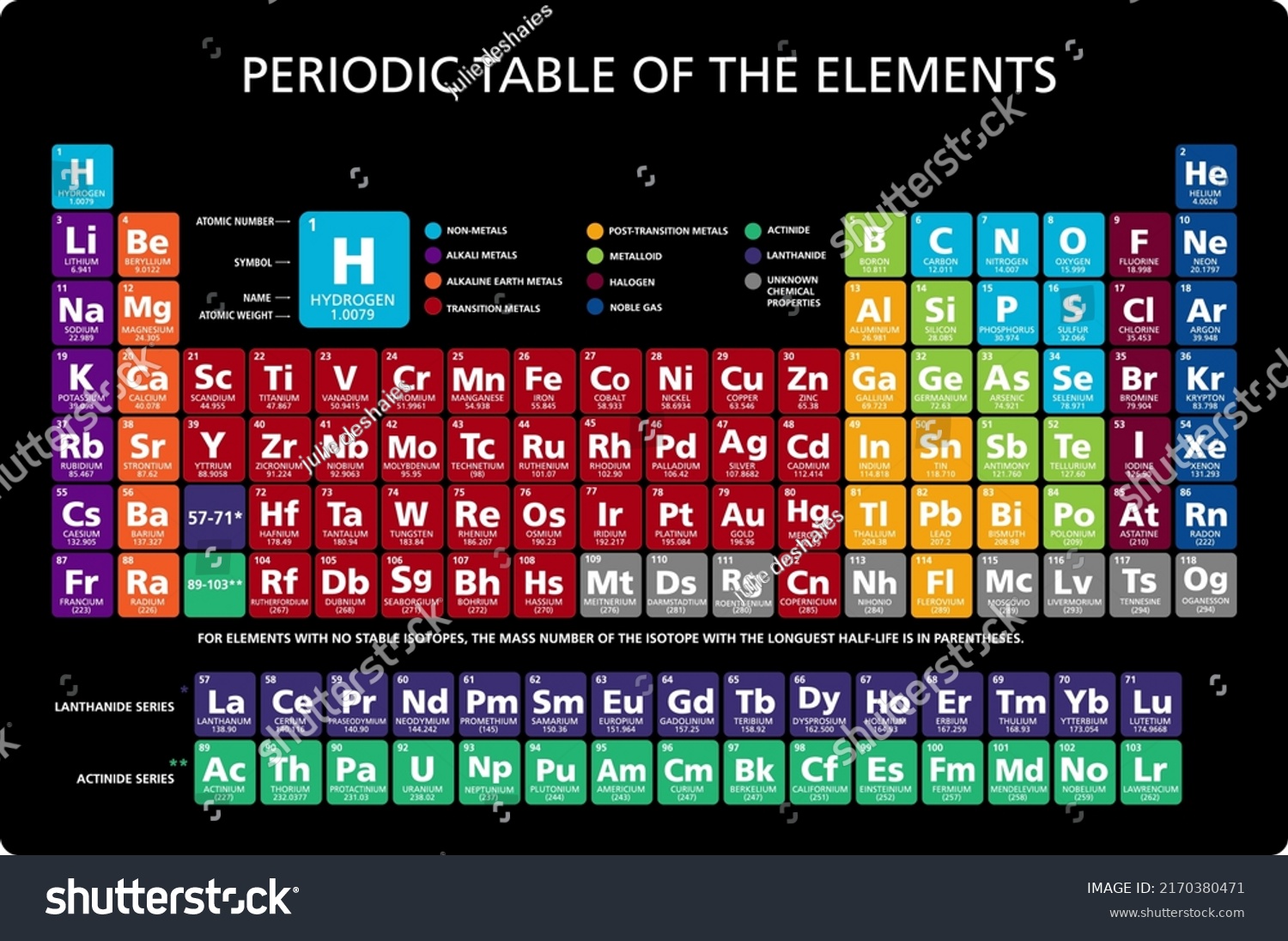Periodic Table Chemical Elements Chart Illustration Stock Vector ...