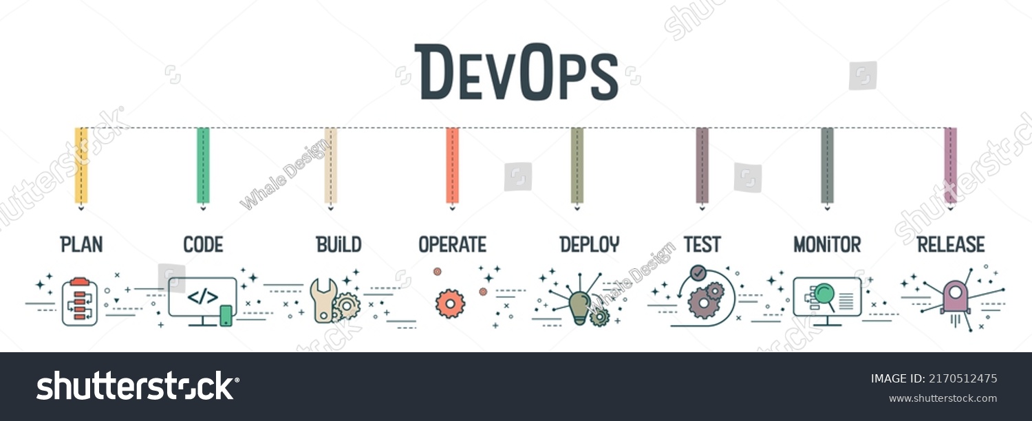 Devops Banner Concept Has 8 Steps Stock Vector (Royalty Free ... Devops Banner Concept Has 8 Steps Stock Vector (Royalty Free ...
