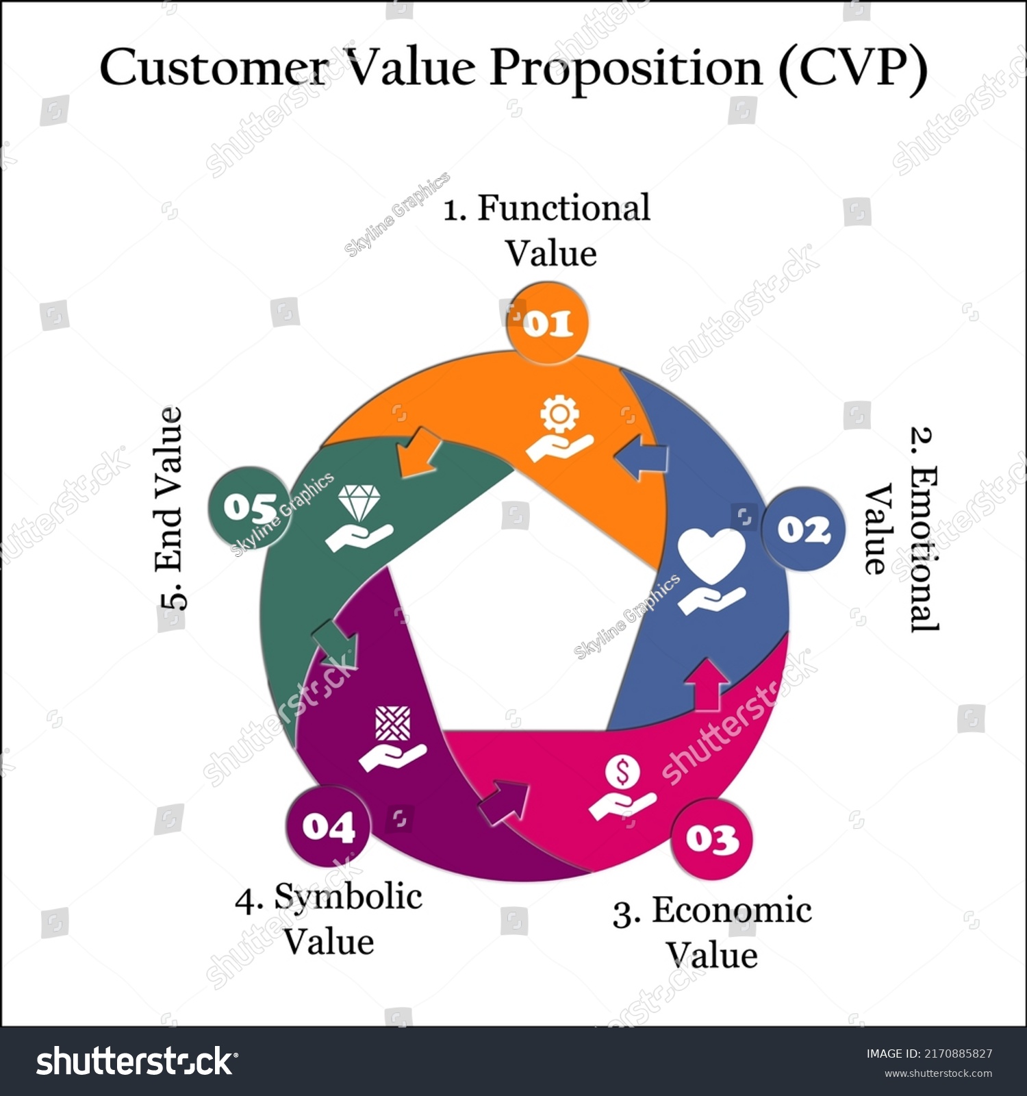 Customer Value Proposition Cvp Icons Infographic Stock Vector (Royalty ... Customer Value Proposition Cvp Icons Infographic Stock Vector (Royalty ...
