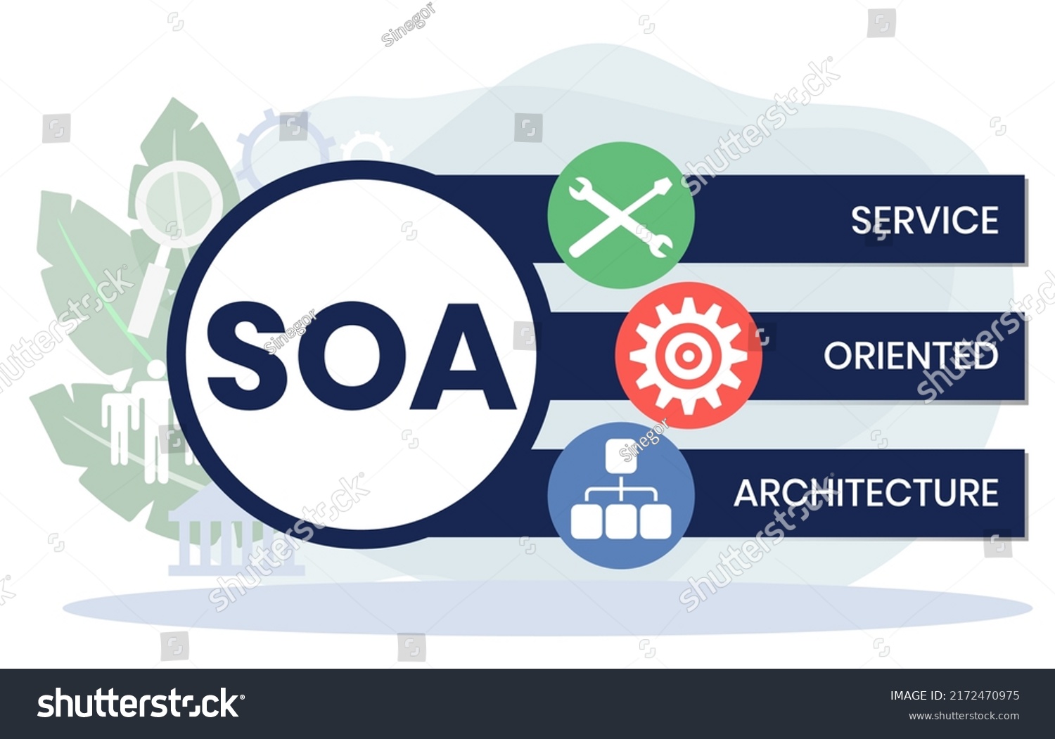 Soa Service Oriented Architecture Acronym Business Stock Vector ... Soa Service Oriented Architecture Acronym Business Stock Vector ...