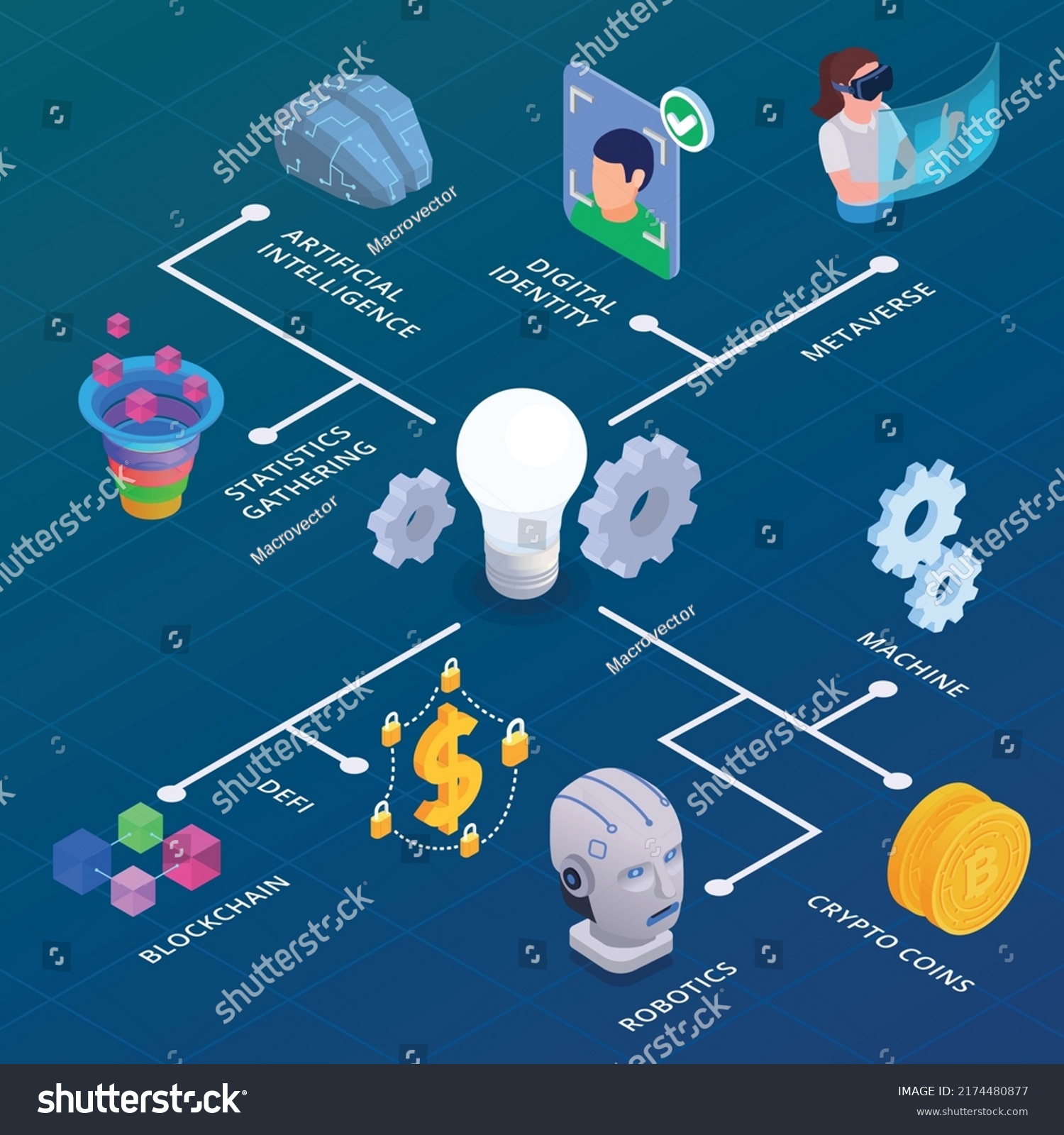 Web 30 Technology Isometric Flowchart Artificial Stock Vector (Royalty ... Web 30 Technology Isometric Flowchart Artificial Stock Vector (Royalty ...