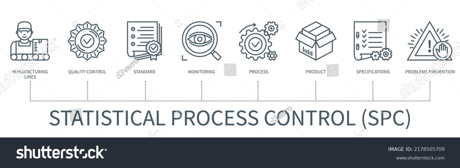Statistical Process Control Spc Concept Icons: เวกเตอร์สต็อก (ปลอดค่า ...