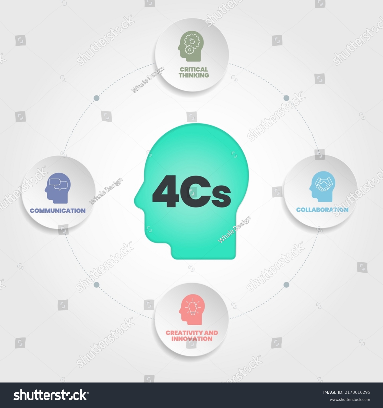 4cs 21st Century Learning Analysis Infographic Stock Vector (Royalty ... 4cs 21st Century Learning Analysis Infographic Stock Vector (Royalty ...