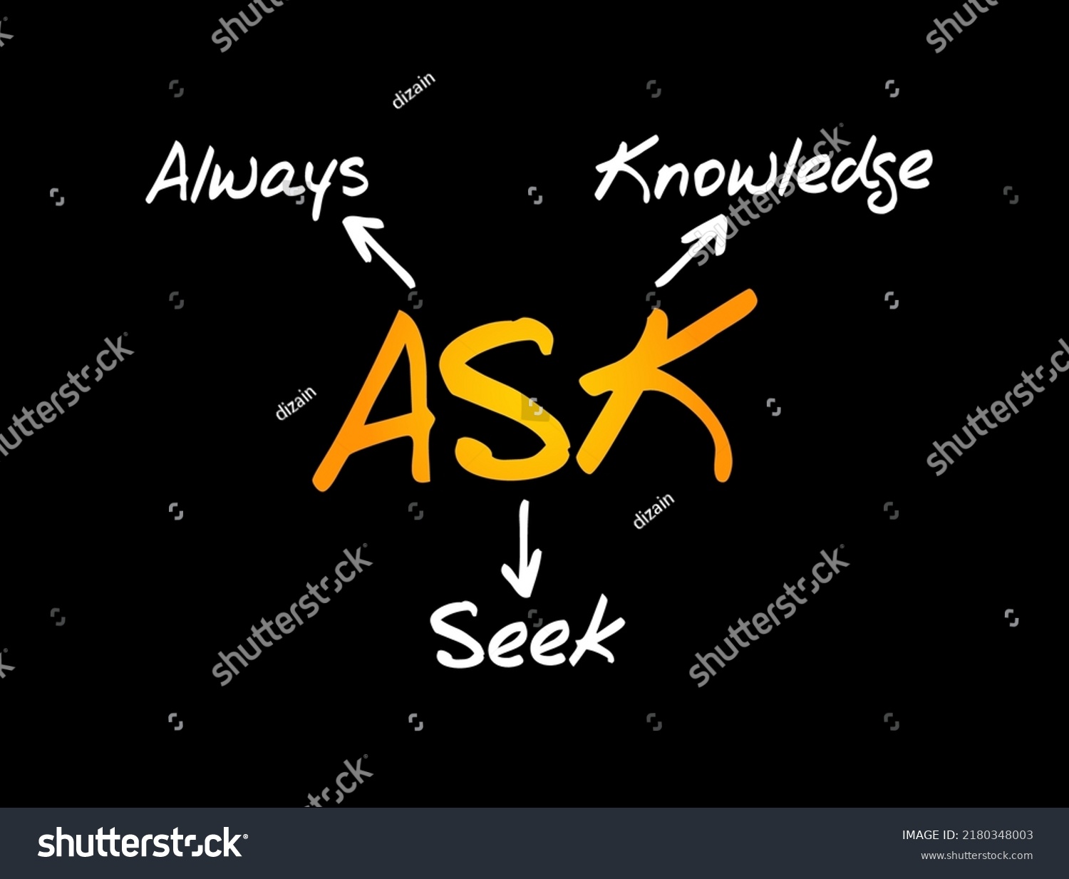 Ask Always Seek Knowledge Acronym Education Stock Vector (Royalty Free ... Ask Always Seek Knowledge Acronym Education Stock Vector (Royalty Free ...