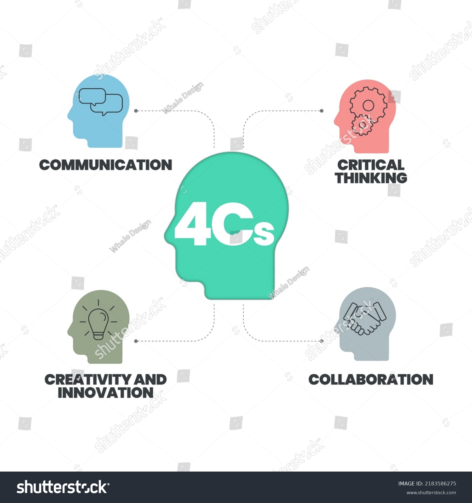 4cs 21st Century Learning Analysis Infographic Stock Vector (Royalty ... 4cs 21st Century Learning Analysis Infographic Stock Vector (Royalty ...
