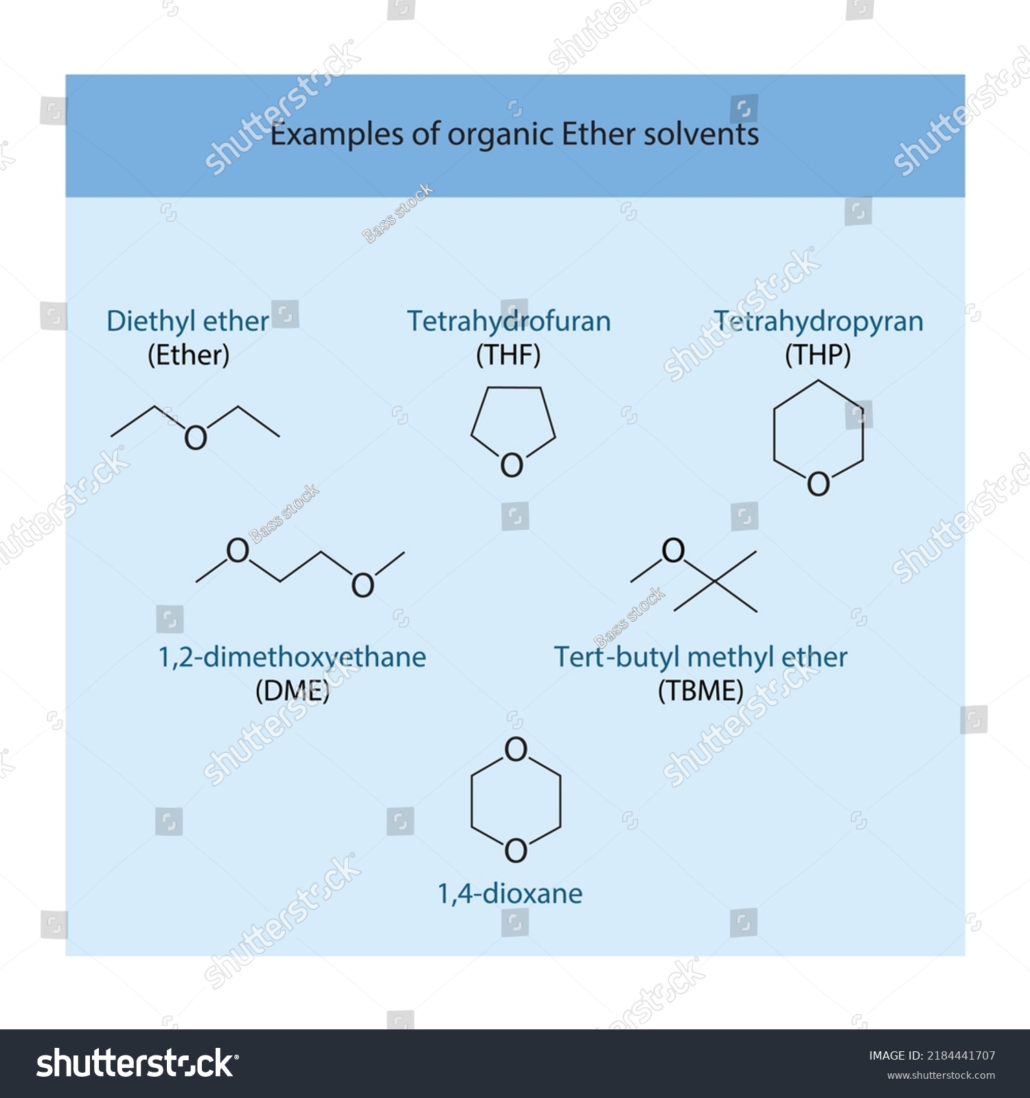 Chemical Structure Selected Example Ether Solvents Stock Vector ... Chemical Structure Selected Example Ether Solvents Stock Vector ...
