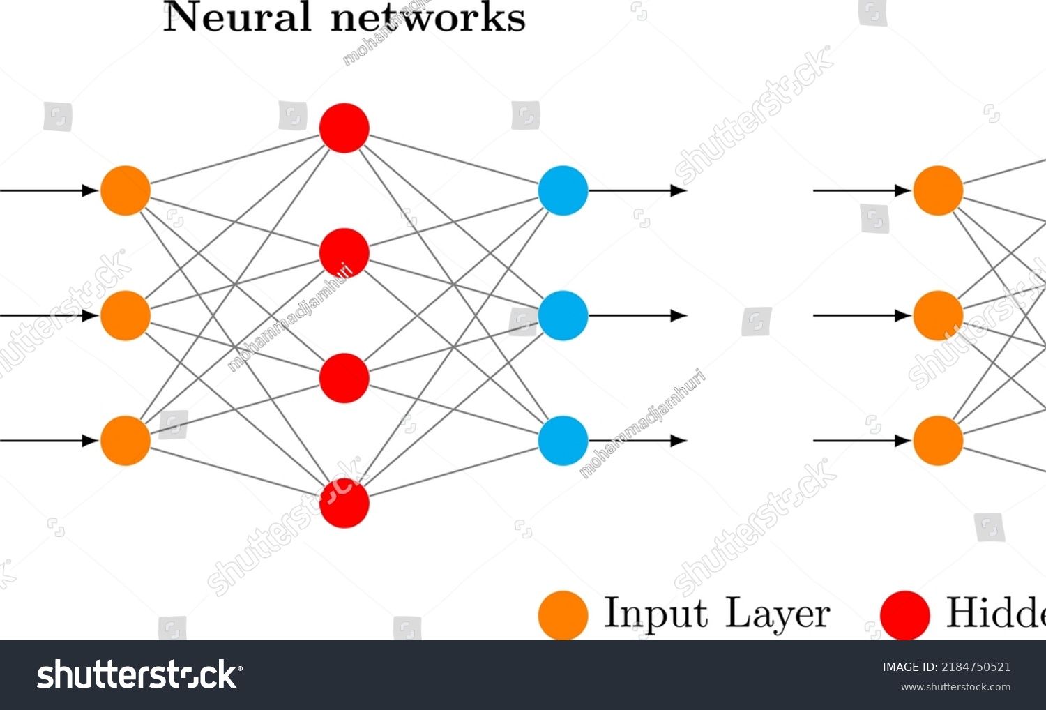 Difference Between Neural Networks Deep Neural Stock Vector (Royalty ... Difference Between Neural Networks Deep Neural Stock Vector (Royalty ...