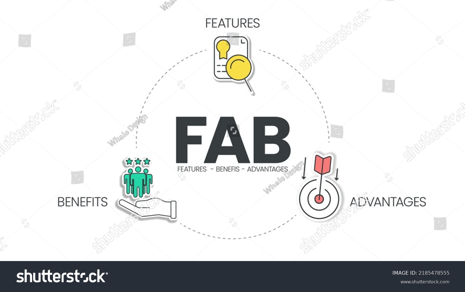 Fab Analysis Describes Features Advantages Benefits Stock Vector ... Fab Analysis Describes Features Advantages Benefits Stock Vector ...