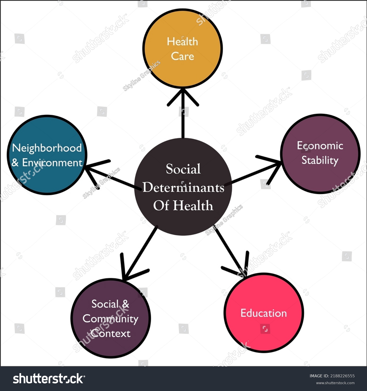 Six Social Determinants Health Infographic Template Stock Vector ... Six Social Determinants Health Infographic Template Stock Vector ...