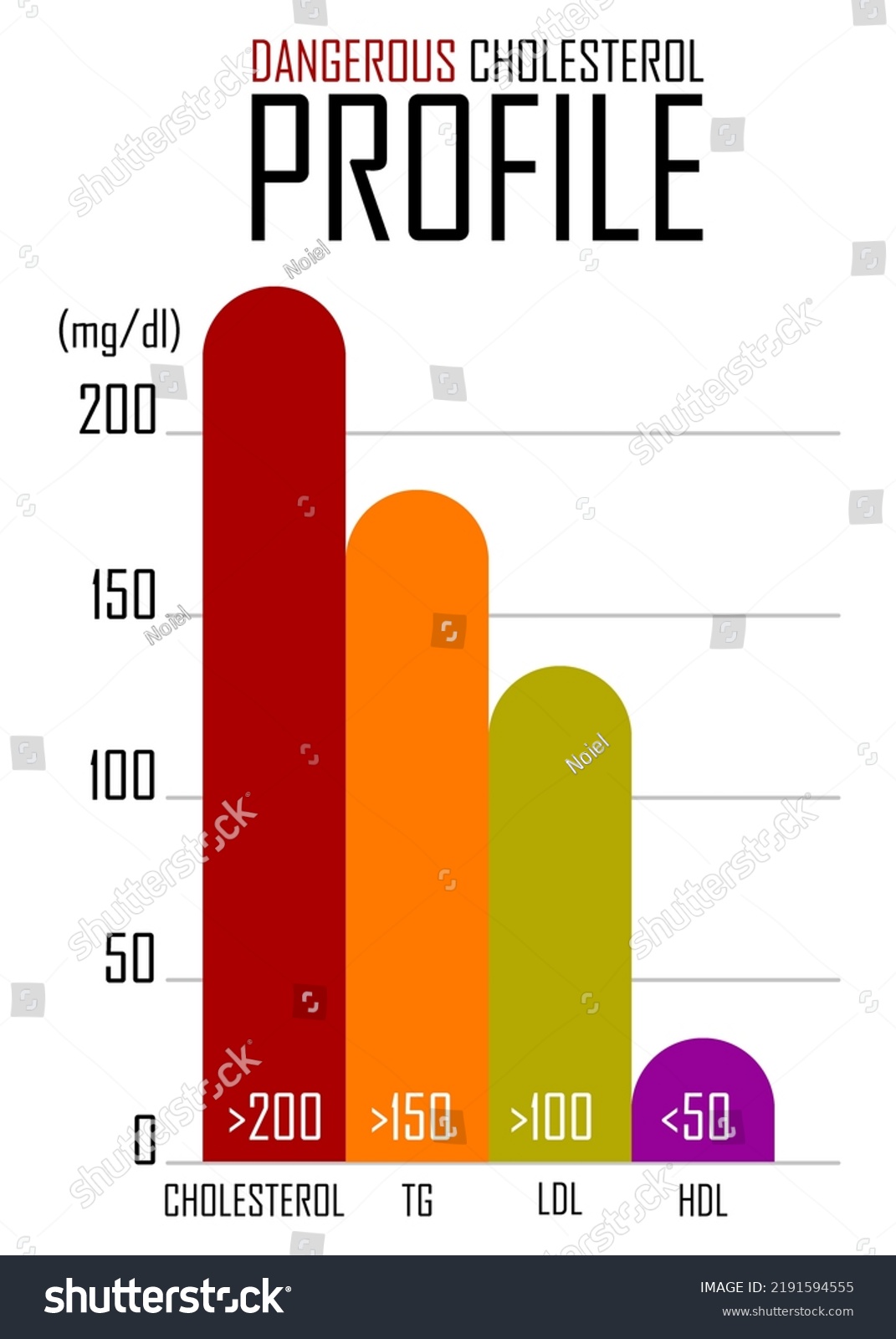 Dangerous Cholesterol Levels Diagram Students Stock Illustration ... Dangerous Cholesterol Levels Diagram Students Stock Illustration ...