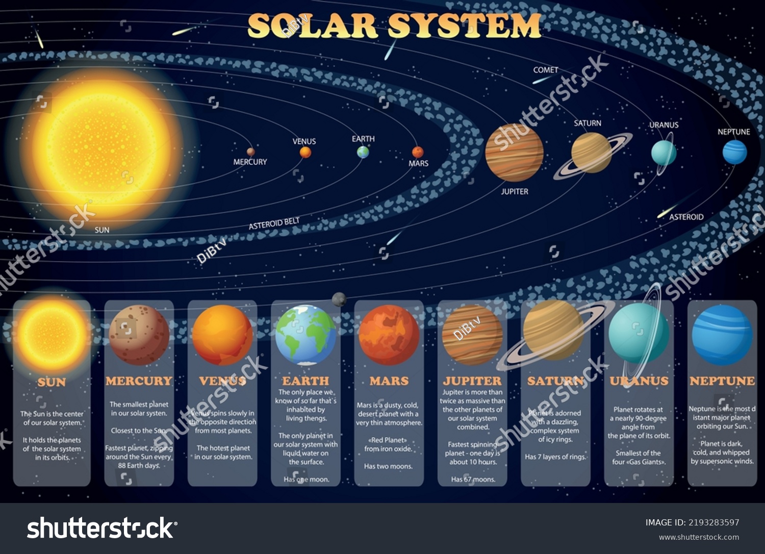 Vector Realistic Illustration Sun Eight Planets Stock Vector Royalty