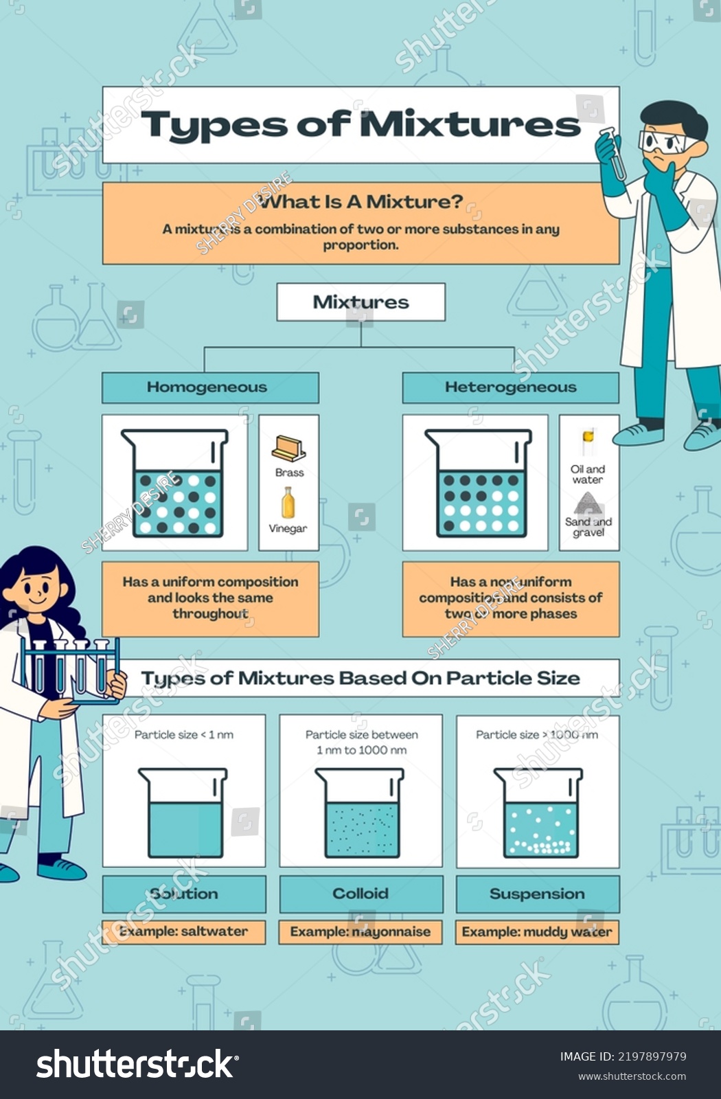 Types Mixture Science Experiment Stock Illustration 2197897979 ... Types Mixture Science Experiment Stock Illustration 2197897979 ...