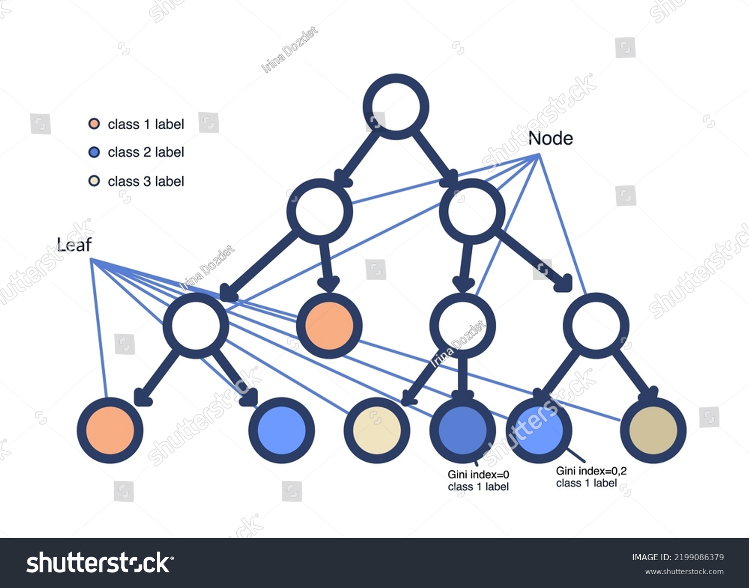 Machine Learning Technology Decision Tree Scheme Stock Vector (Royalty ...