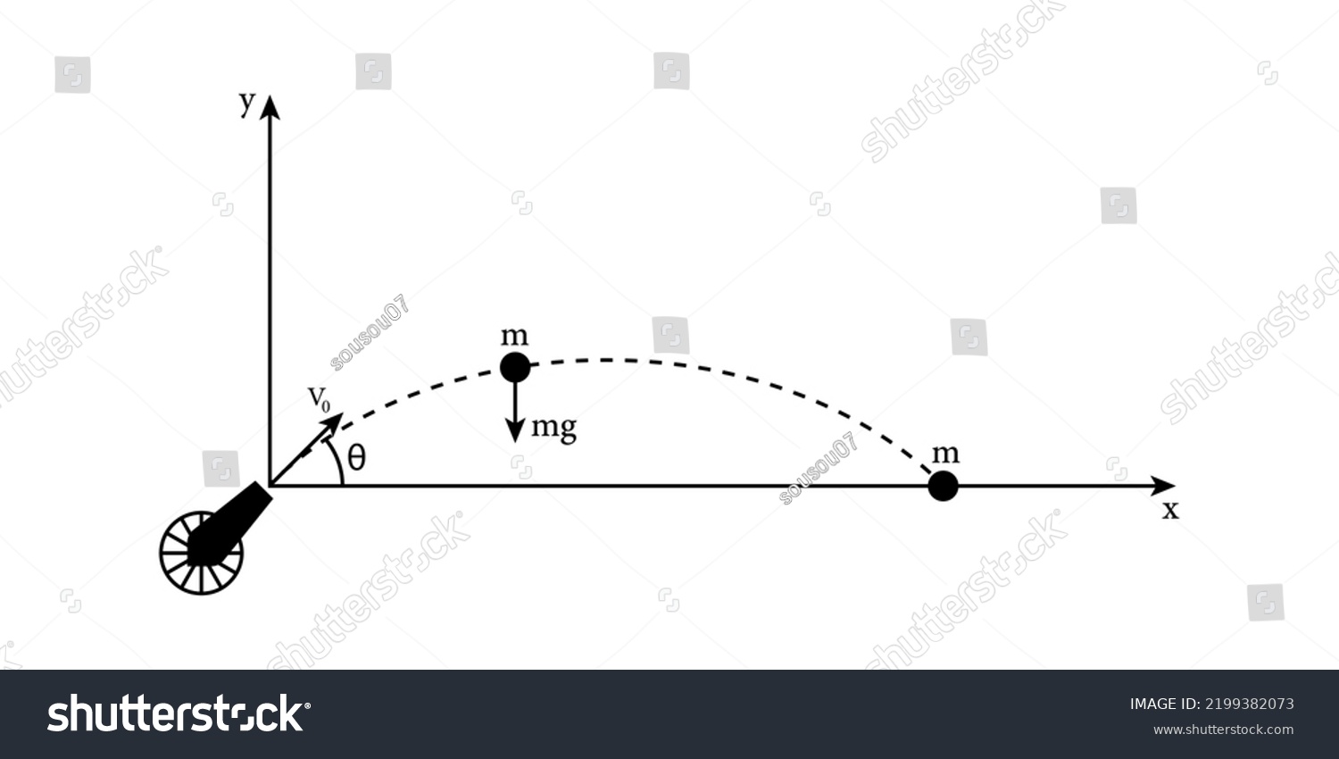 Diagram Shows Projectile Motion Cannonball Shot 库存矢量图(免版税)2199382073 Shutterstock