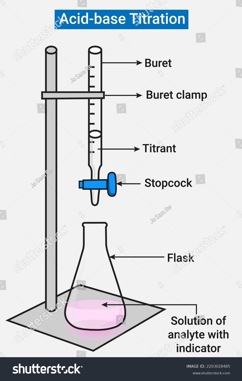 Acid Base Titration Bromothymol Blue Indicator: เวกเตอร์สต็อก (ปลอดค่า ... Acid Base Titration Bromothymol Blue Indicator: เวกเตอร์สต็อก (ปลอดค่า ...