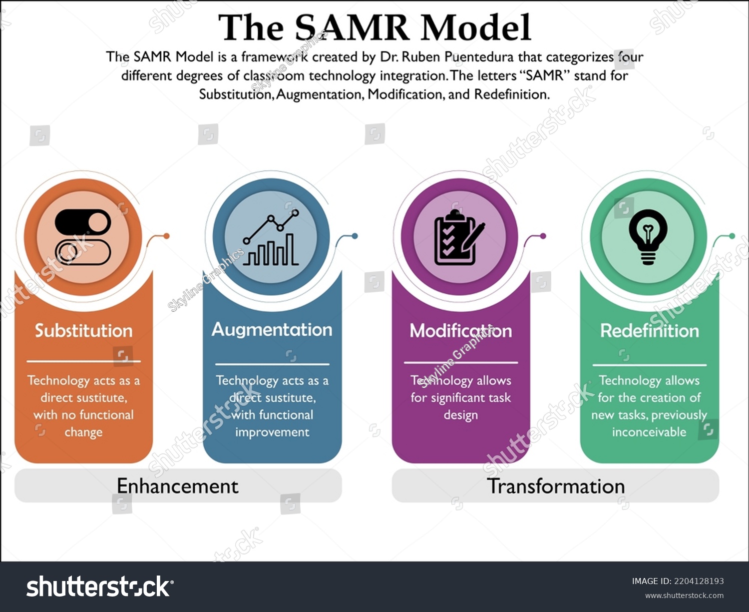 Samr Model Substitution Augmentation Modification Redefinition Stock ... Samr Model Substitution Augmentation Modification Redefinition Stock ...
