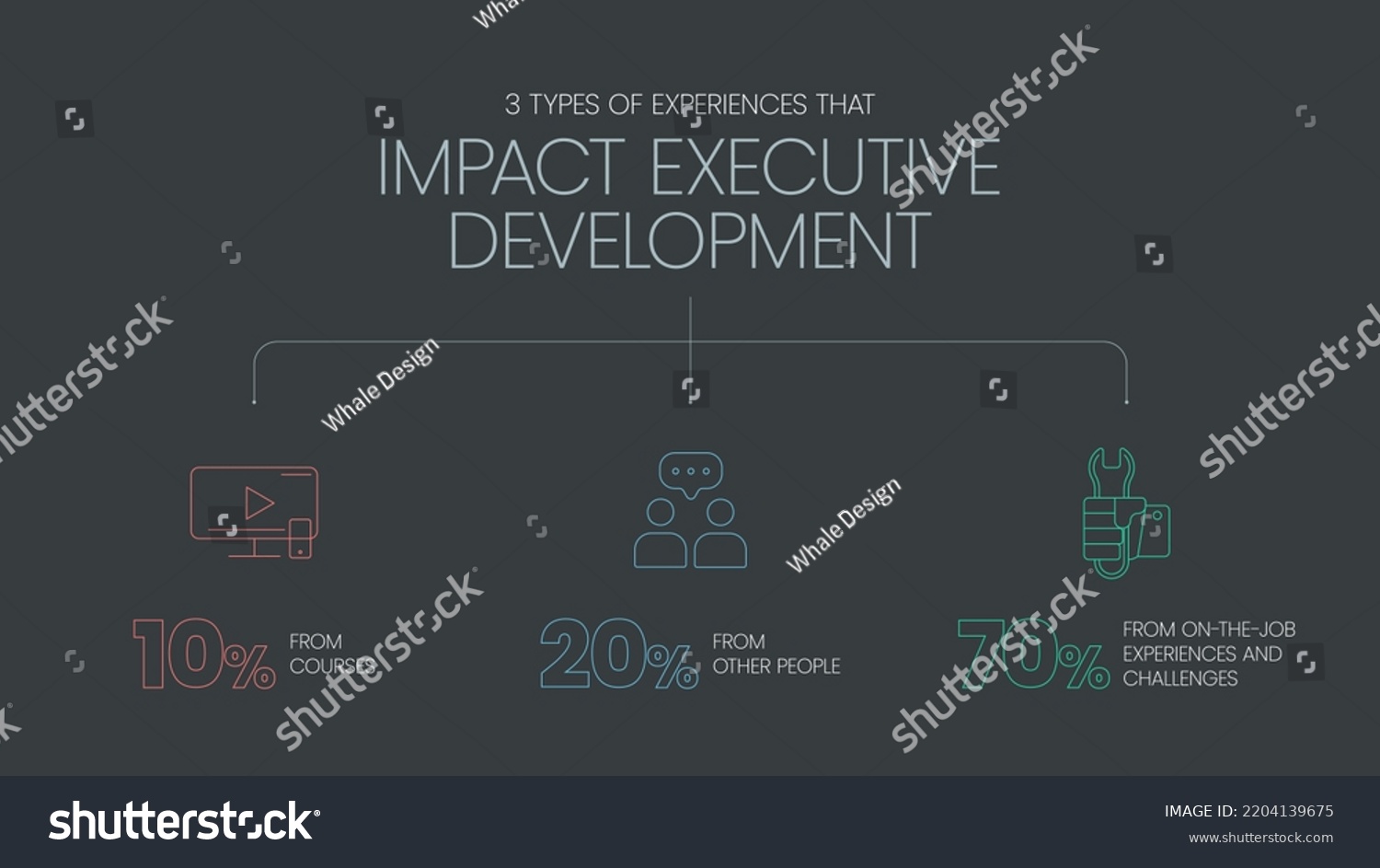 Hr Learning Development 3d Pie Chart Stock Vector (Royalty Free ... Hr Learning Development 3d Pie Chart Stock Vector (Royalty Free ...