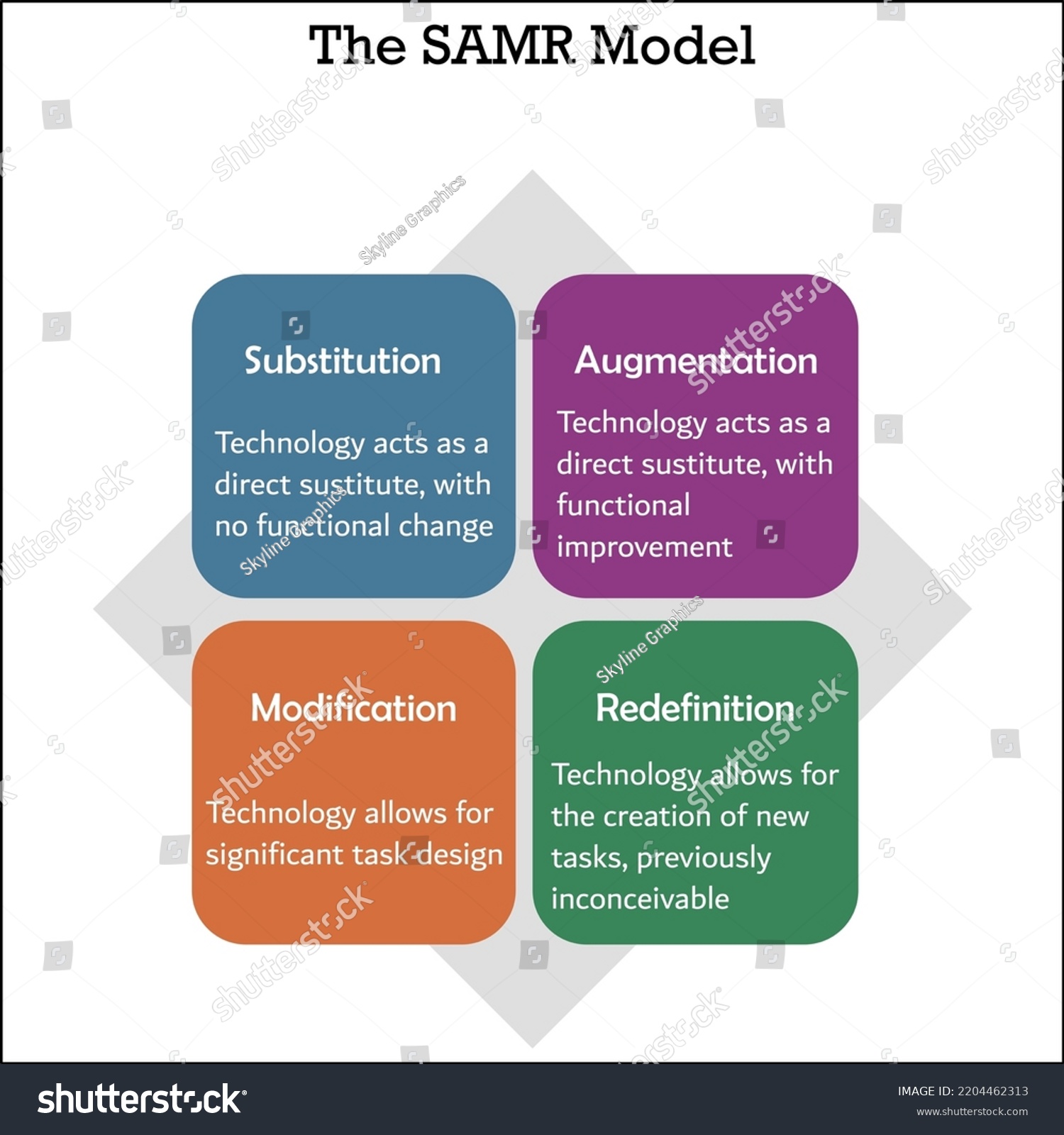 Samr Model Substitution Augmentation Modification Redefinition Stock ... Samr Model Substitution Augmentation Modification Redefinition Stock ...
