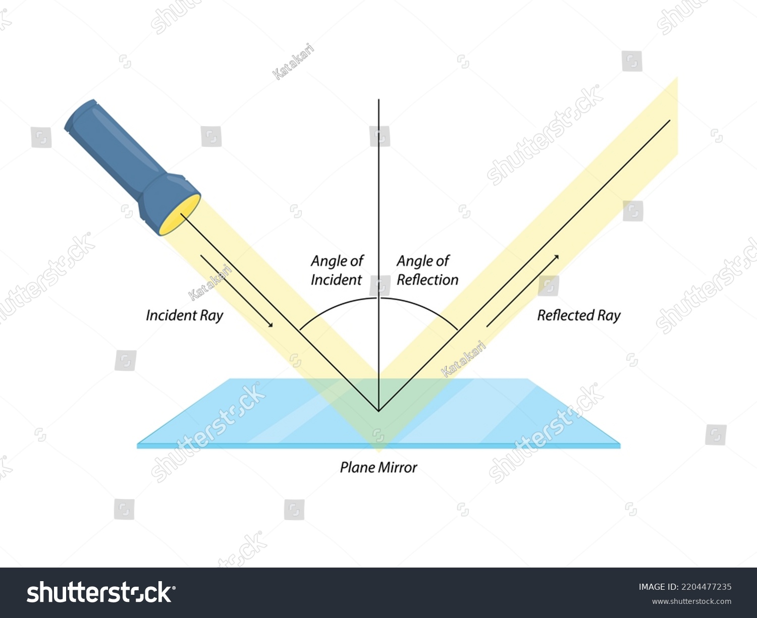 Illustration Reflection Light Plane Mirror Science Stock Vector