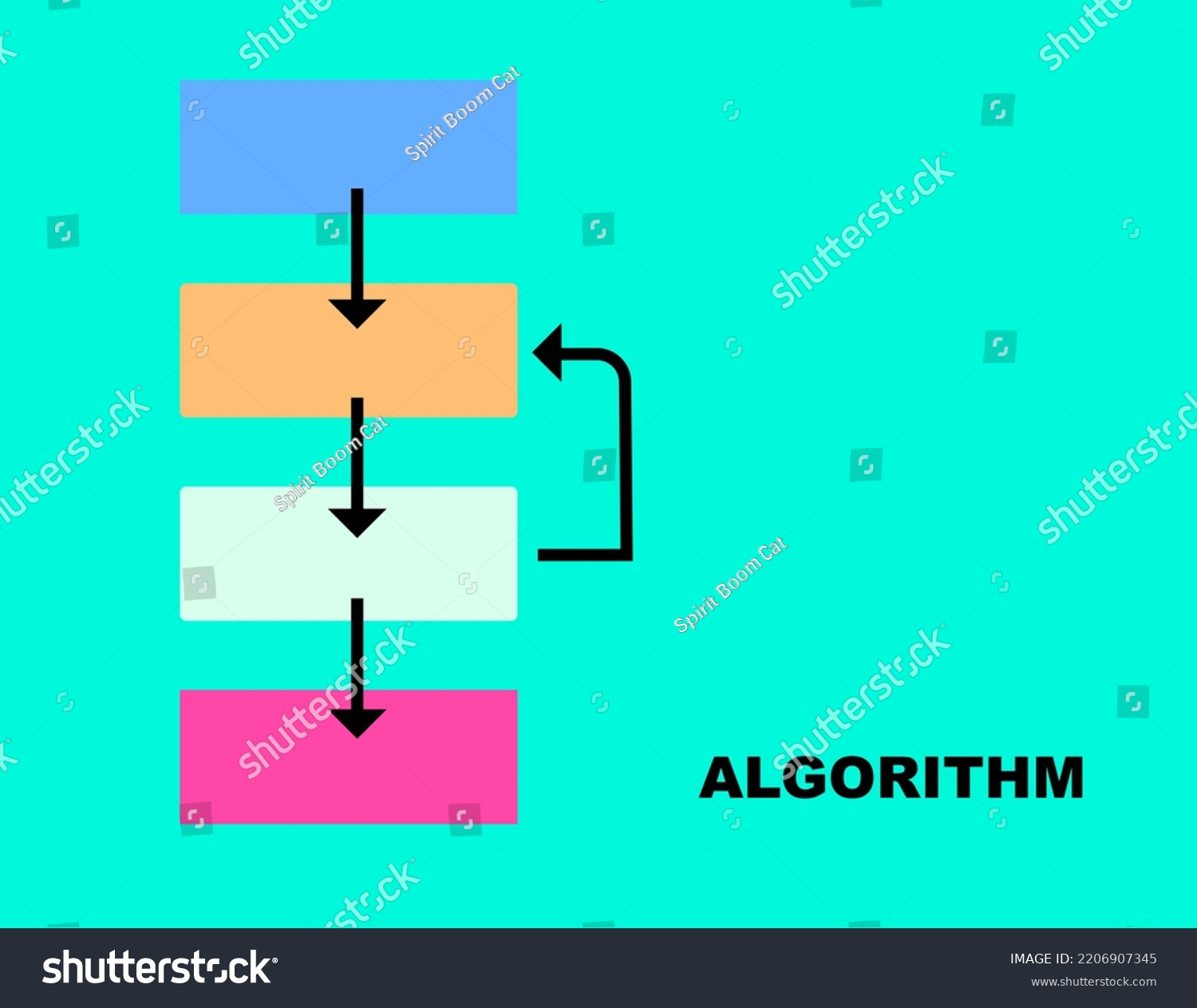 Illustration Deep Learning Algorithm Stock Vector Royalty Free 2206907345 Shutterstock