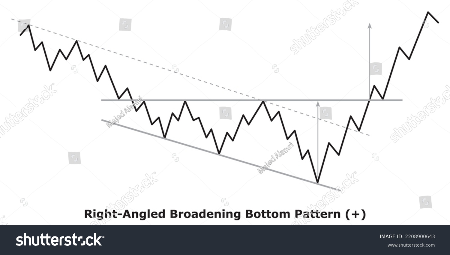 Rightangled Broadening Bottom Pattern White Black Stock Vector (Royalty ... Rightangled Broadening Bottom Pattern White Black Stock Vector (Royalty ...