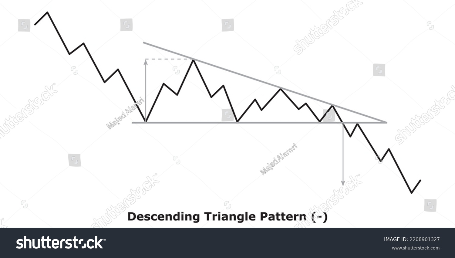 Bearish Continuation Chart Patterns Technical Analysis Stock Vector