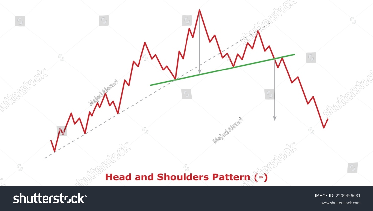 Head Shoulders Pattern Green Red Bearish Stock Vector (Royalty Free ... Head Shoulders Pattern Green Red Bearish Stock Vector (Royalty Free ...