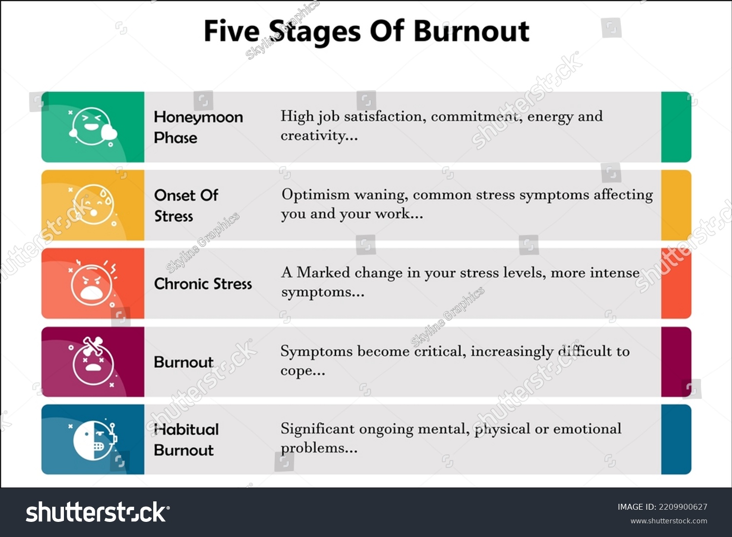 Five Stages Burnout Icons Infographic Template Stock Vector (Royalty ... Five Stages Burnout Icons Infographic Template Stock Vector (Royalty ...