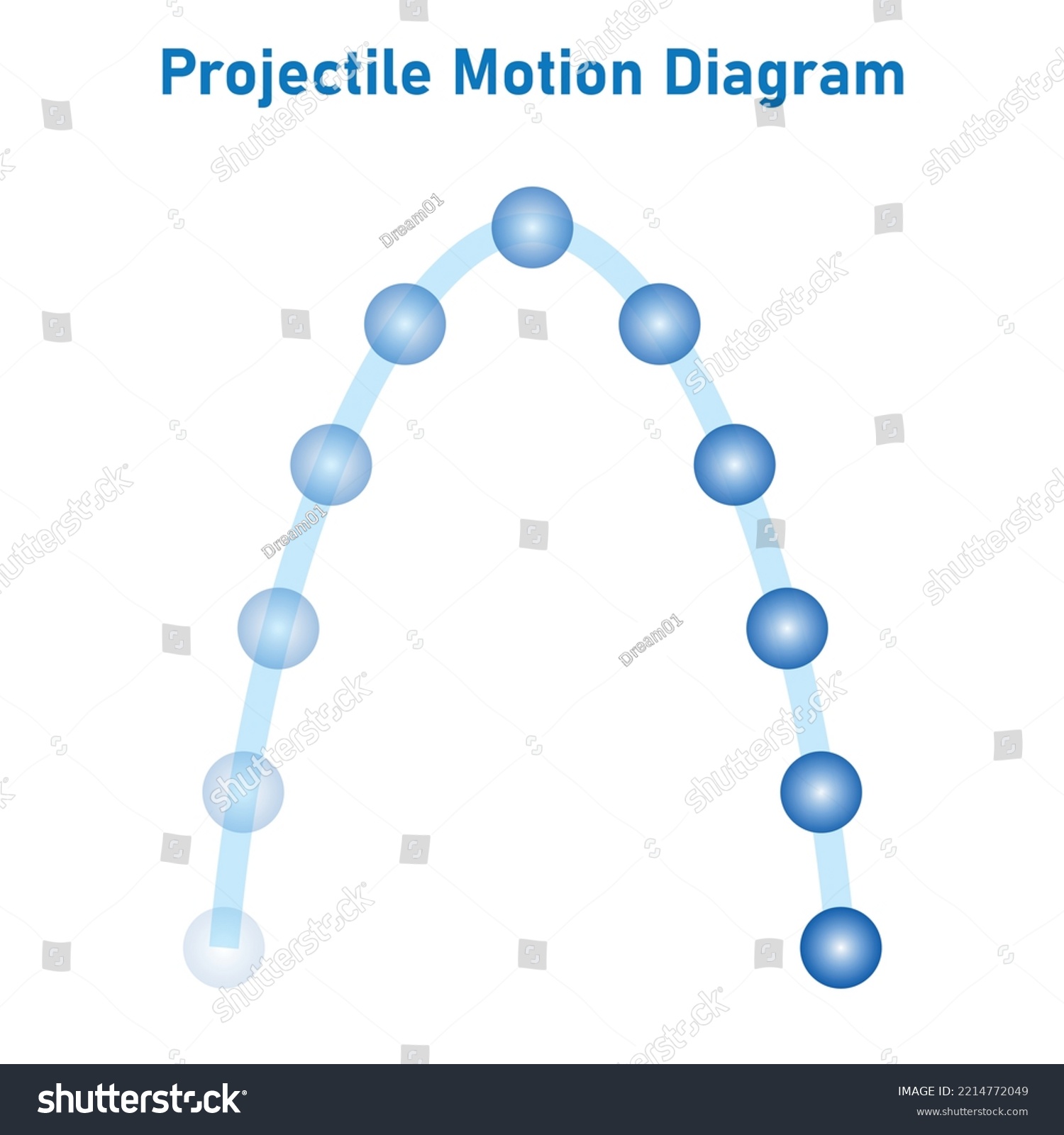 Projectile Motion Diagram Physics Parabolic Curve Stock Vector Royalty