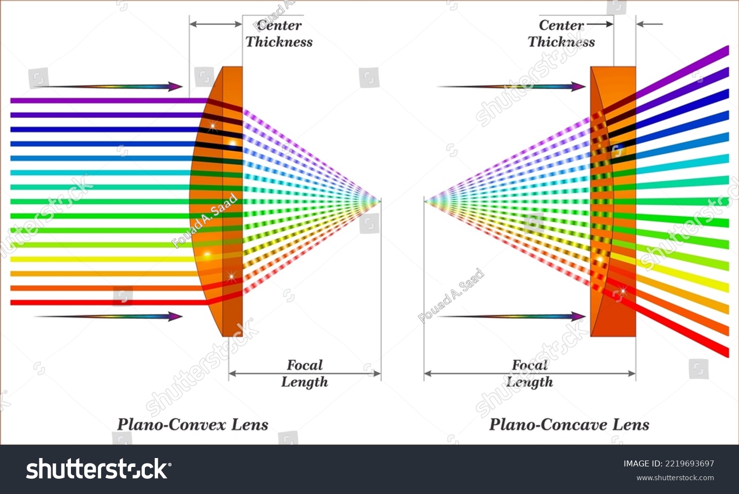 Plano Concave Plano Convex Lens Stock Vector (Royalty Free) 2219693697 ... Plano Concave Plano Convex Lens Stock Vector (Royalty Free) 2219693697 ...