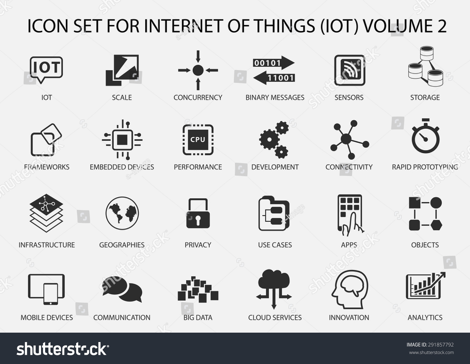 5,048 Iot sensor icon Images, Stock Photos & Vectors | Shutterstock