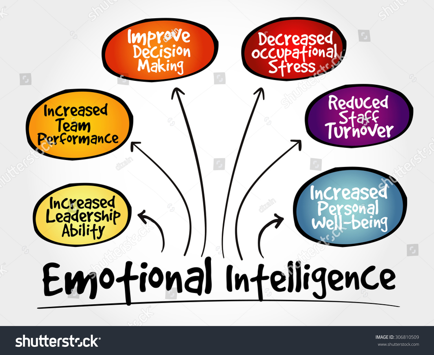 Emotional Intelligence Mind Map Business Concept Stock Vector (Royalty ... Emotional Intelligence Mind Map Business Concept Stock Vector (Royalty ...